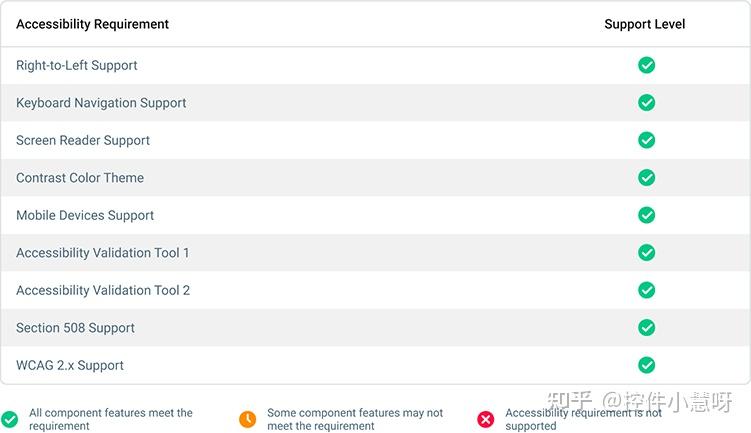 界面组件DevExpress ASP.NET Core v23.1 - 进一步升级UI组件 - 知乎
