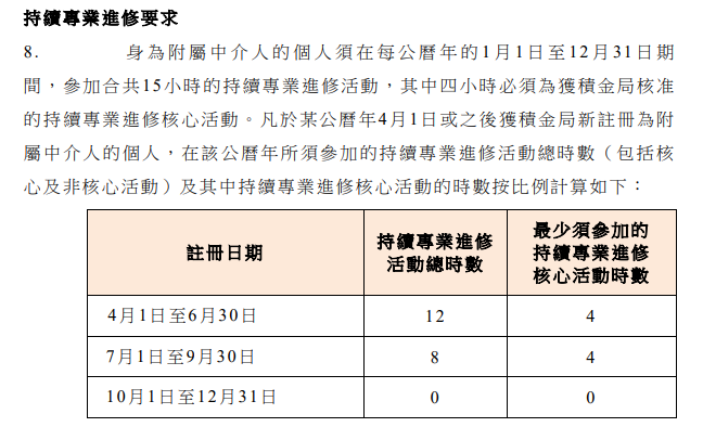 HK | IA SFC MPF | CPD & CPT 要求 - 知乎