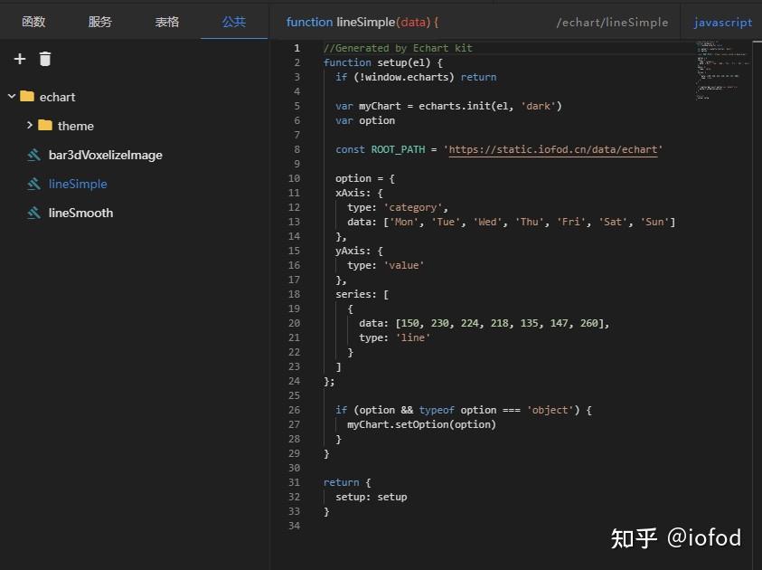 iofod - Echart 图表全支持 - 知乎