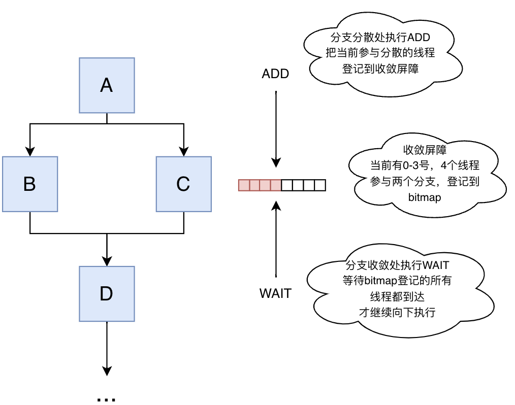 这篇gpu学习笔记，详细整理了其工作原理、编程模型和架构设计 知乎