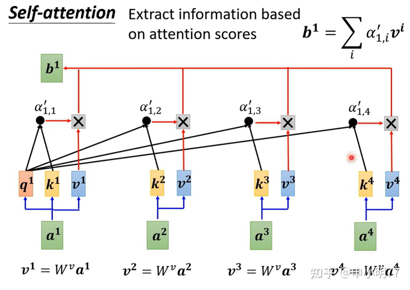 attention机制中的query,key,value的几类概念解释方法 - 知乎