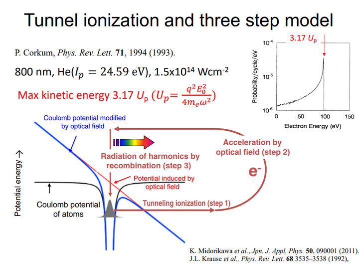 【作业记录】Some discussion about tunnel ionization and HHG process - 知乎