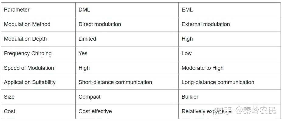 EML与DML：有什么区别？ - 知乎