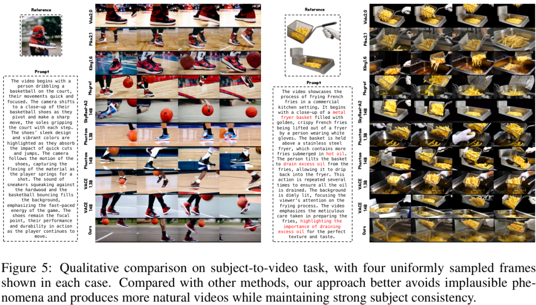 中国科大联合字节跳动提出BindWeave：用大模型当“导演”，多主体视频生成迎来新突破！ - 知乎