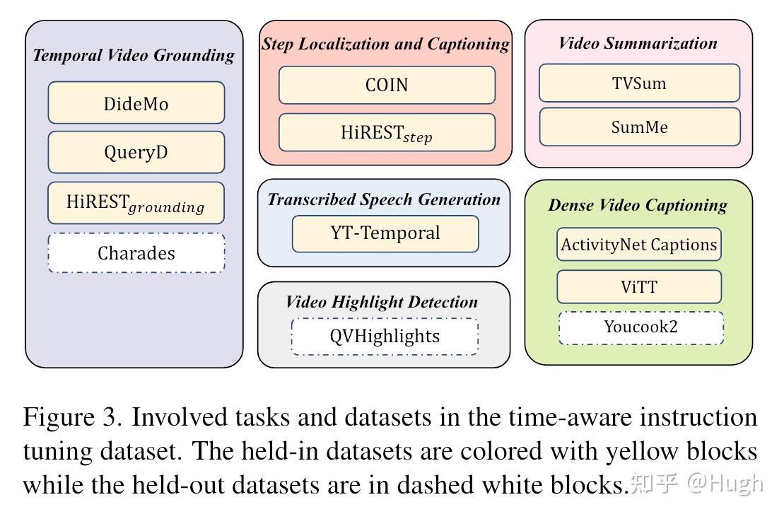 TimeChat：基于Q-Former的时序感知VideoLLM - 知乎