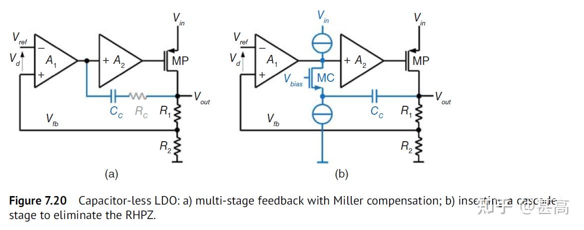 Chapter 7 Linear Voltage Regulators - 知乎