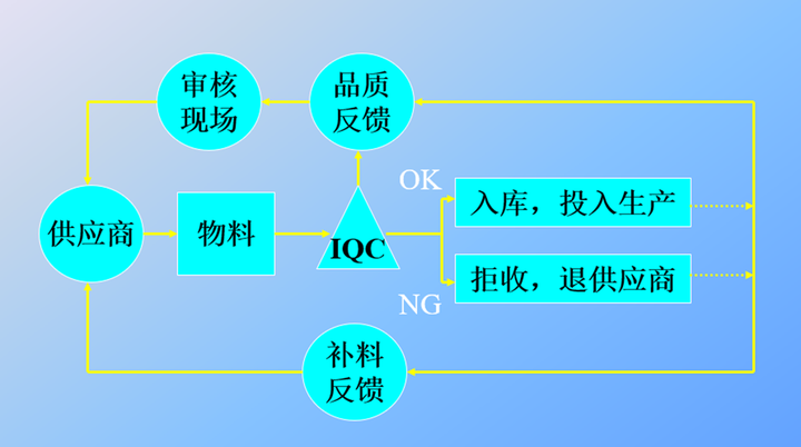 IQC 入门培训 - 知乎