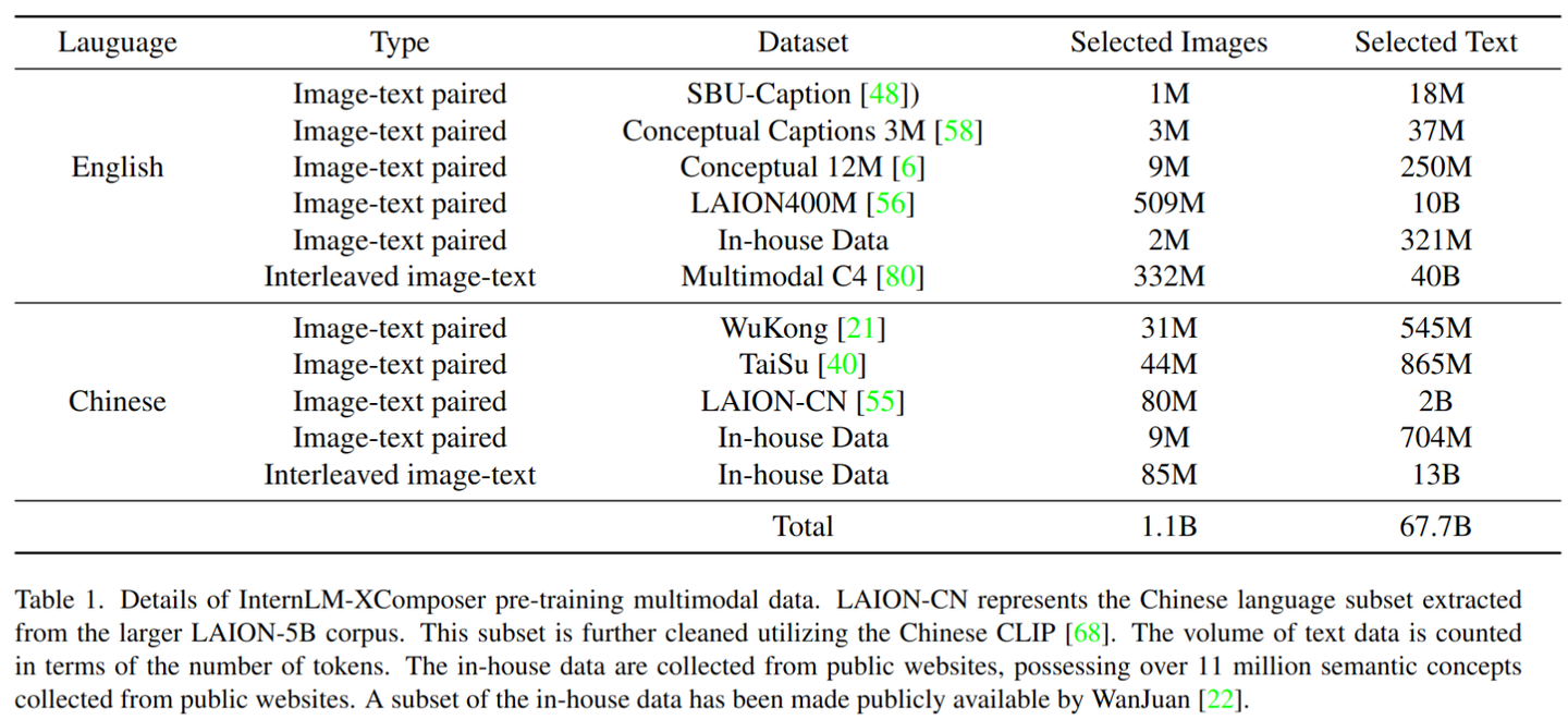 InternLM-XComposer: 中文开源视觉语言多模态大模型 - 知乎