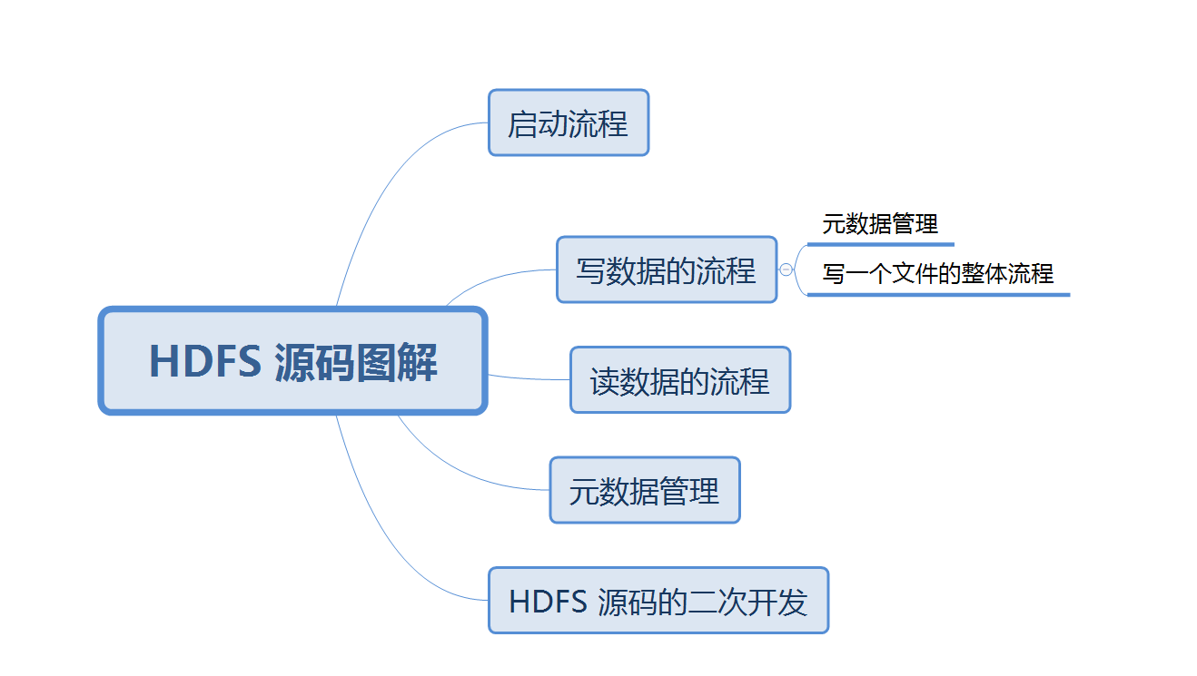 HDFS基础知识（上） - 知乎