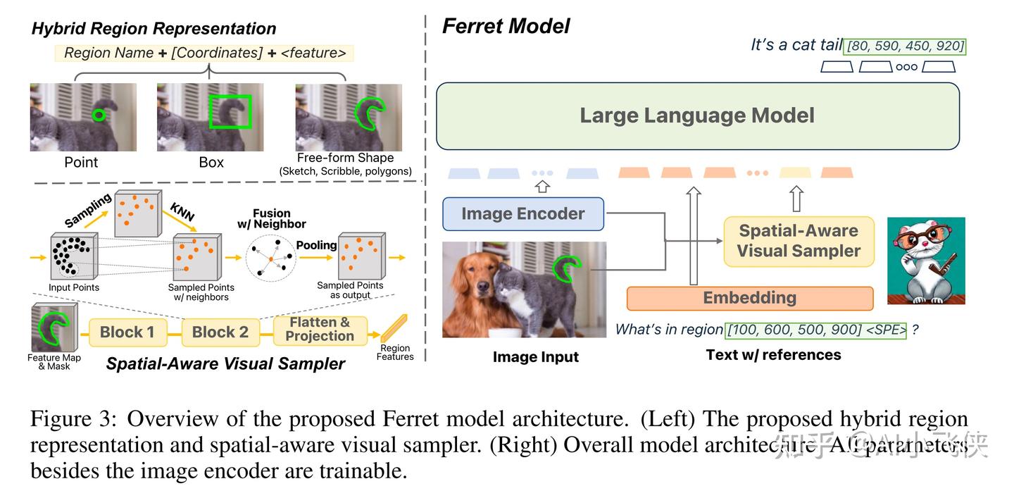 苹果推出第一个多模态大模型Ferret: 拥有区域指定和定位能力 - 知乎