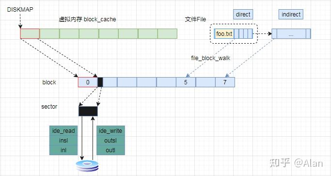 MIT 6.828 Lab5 文件系统与 Shell - 知乎