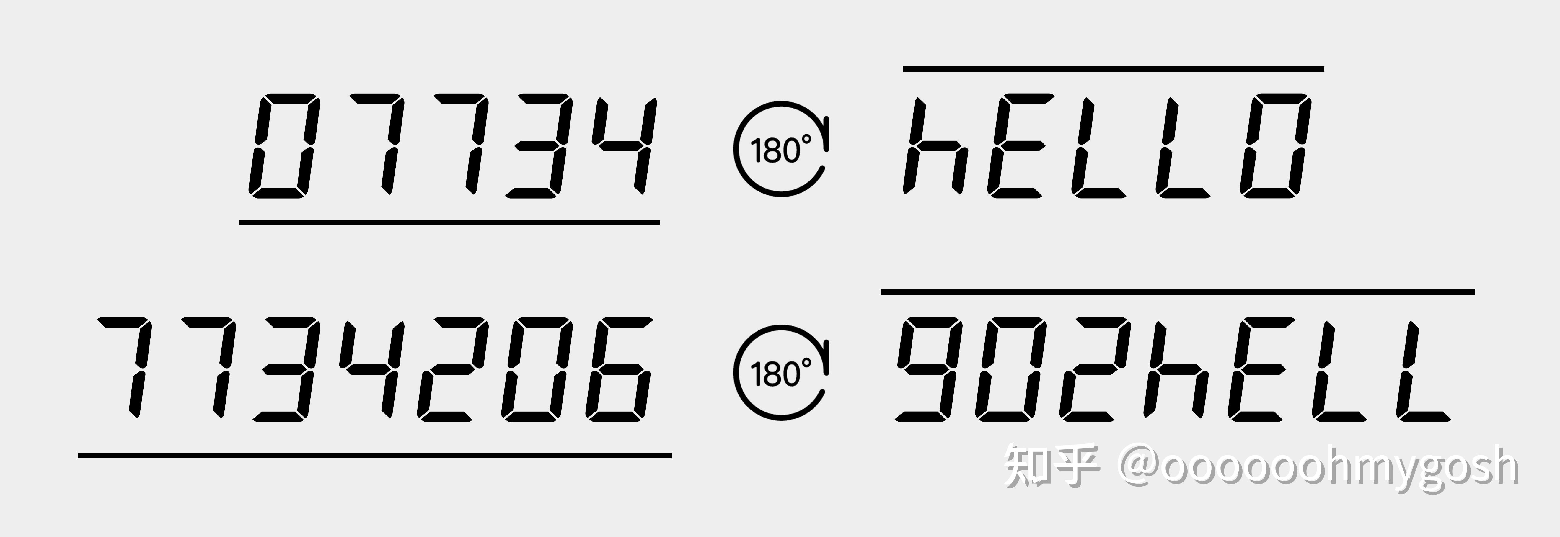 计算器上用的是什么字体？ - 知乎