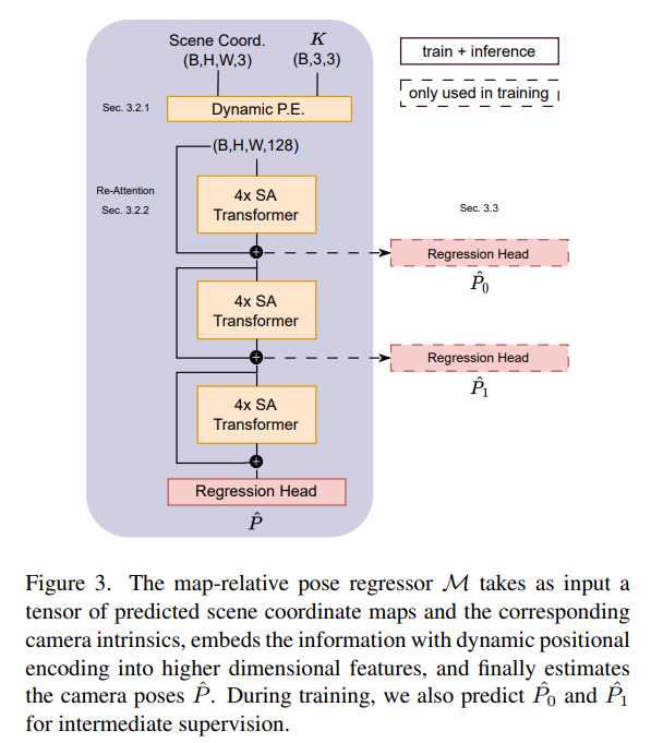 CVPR'24 HighLight | 用于视觉重定位的地图相对姿态回归（Oxford） - 知乎