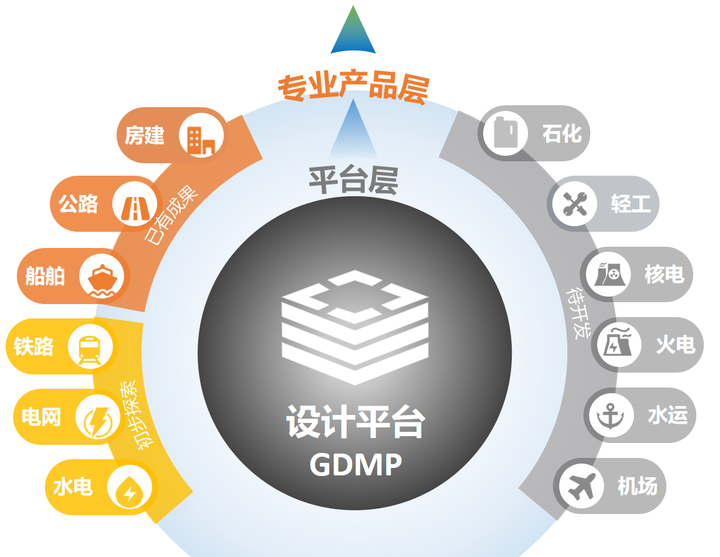 GDMP发展历程 - 知乎