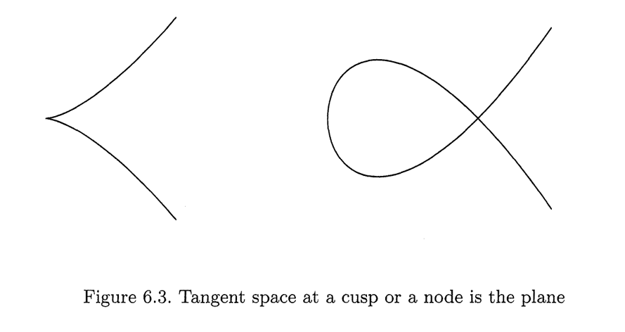 An Invitation to Algebraic Geometry Section 6习题解答 - 知乎