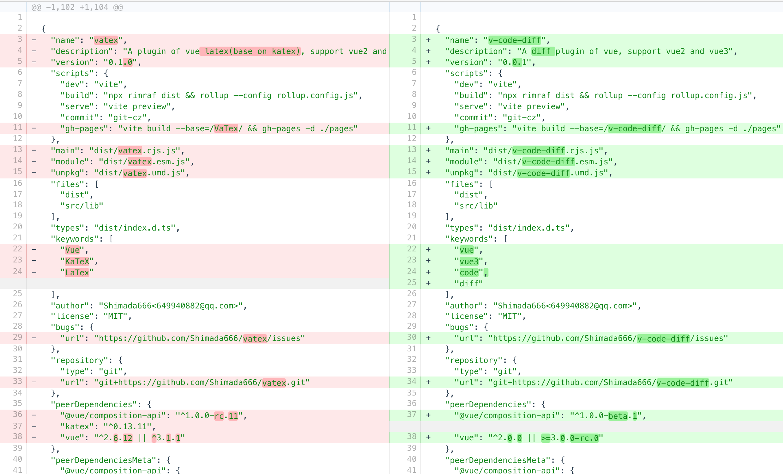 v-code-diff，一个 vue2/3 可用、更多特性支持的代码对比插件 - 知乎