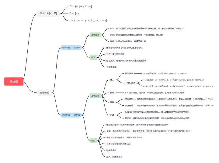 Python数据结构 笔记整理（1）——线性表 知乎 
