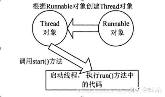 Java并发源码Runable - 知乎