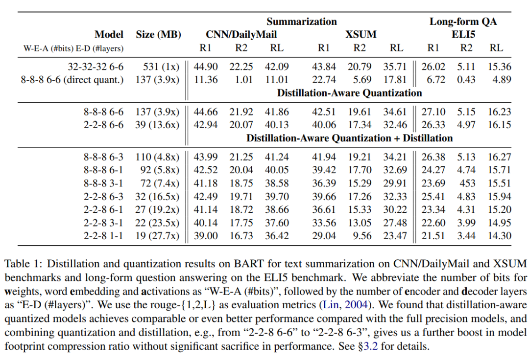 ACL 2022 | DQ-BART：基于联合蒸馏和量化的高效Seq2Seq模型 - 知乎