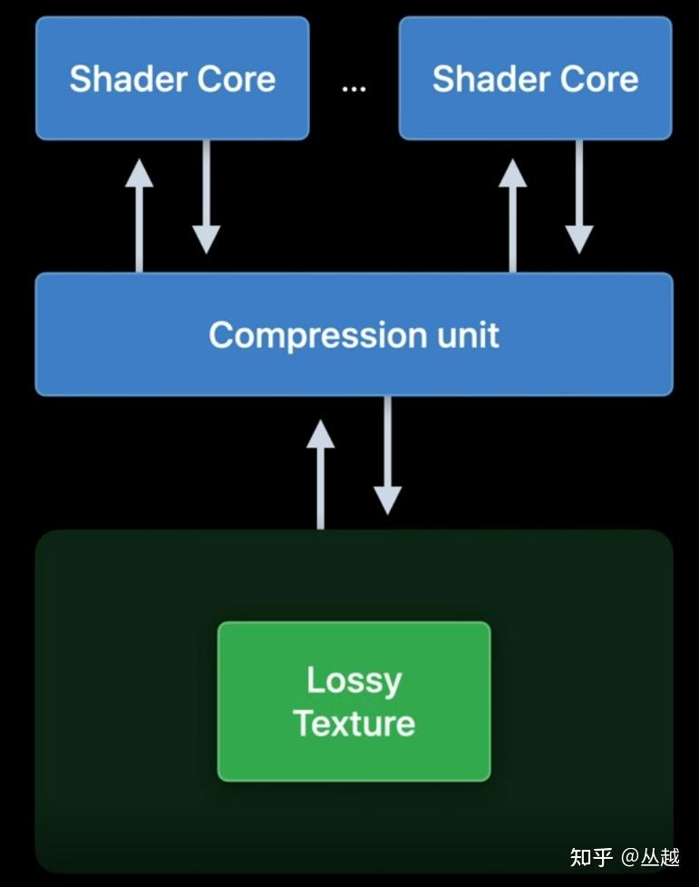 游戏引擎随笔 0x27：现代图形 API 的最新进展（2022年2月） - 知乎