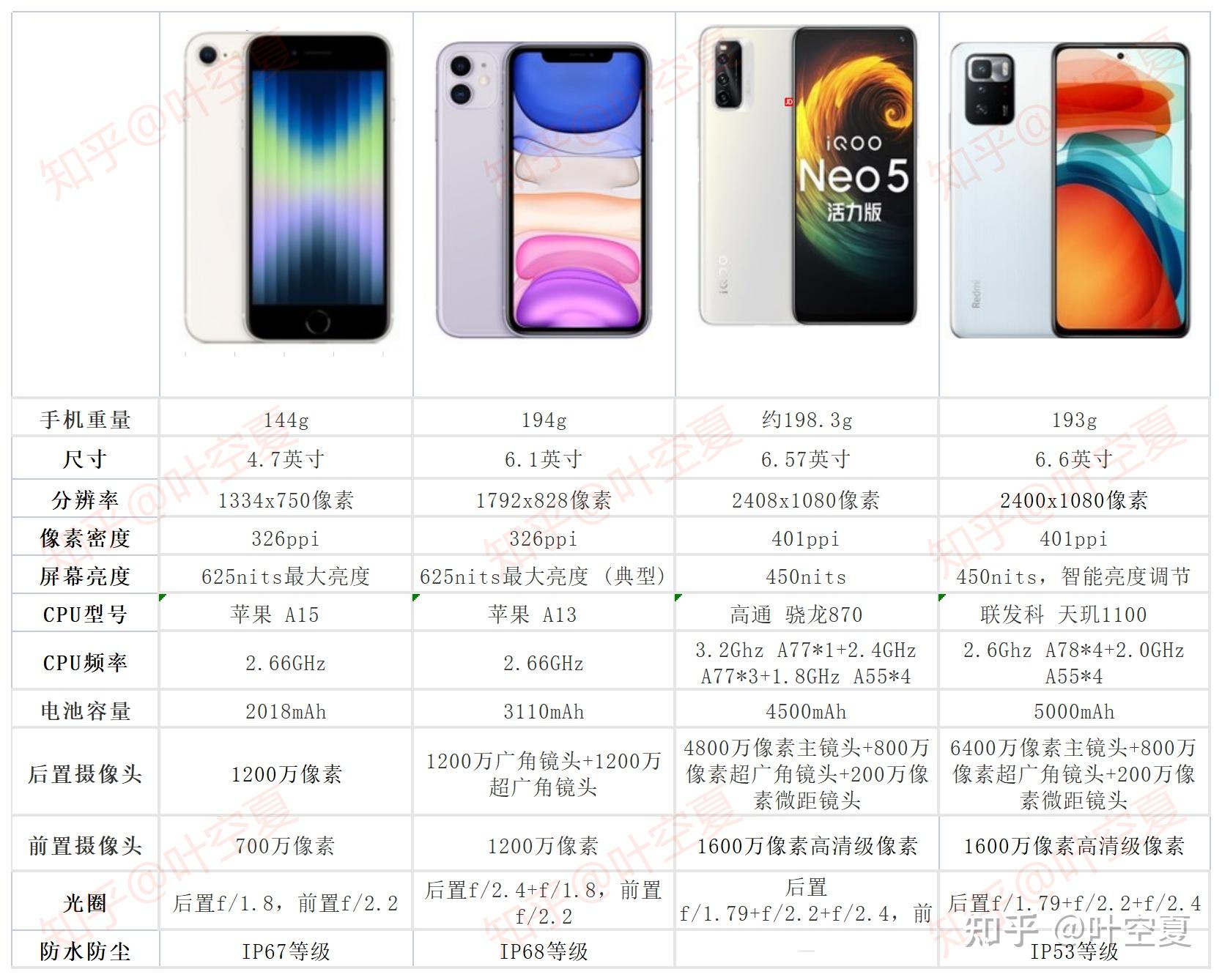 （2025年更新）LCD永不为奴！LCD屏幕手机推荐(全局DC调光) - 知乎