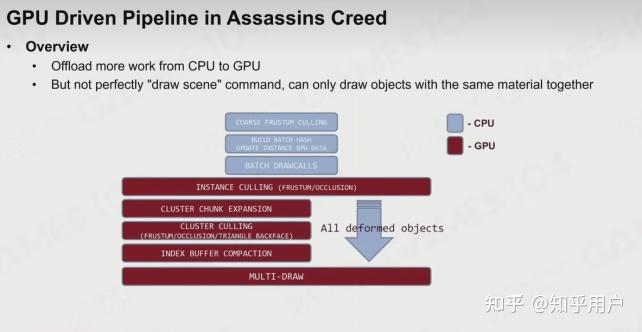 GPU驱动的几何管线—nanite - 知乎