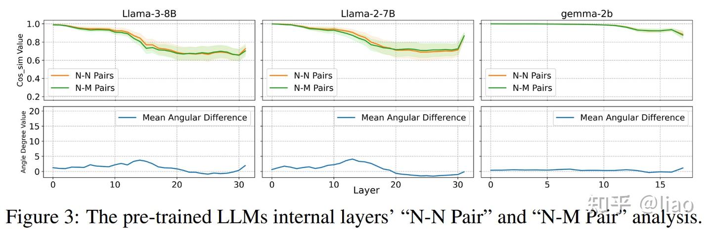 SAFETY LAYERS IN ALIGNED LARGE LANGUAGE MODELS: THE KEY TO LLM SECURITY ...