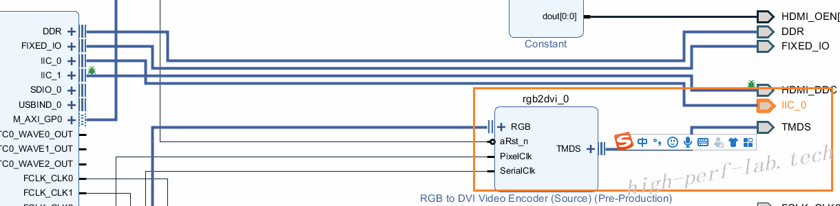 Linux_GUI加速(2)_Linux中的DRM-KMS分析 - 知乎