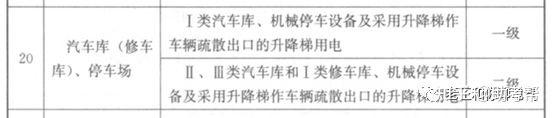 汽车库、修车库、停车场应急照明的设置要求是什么？ - 知乎