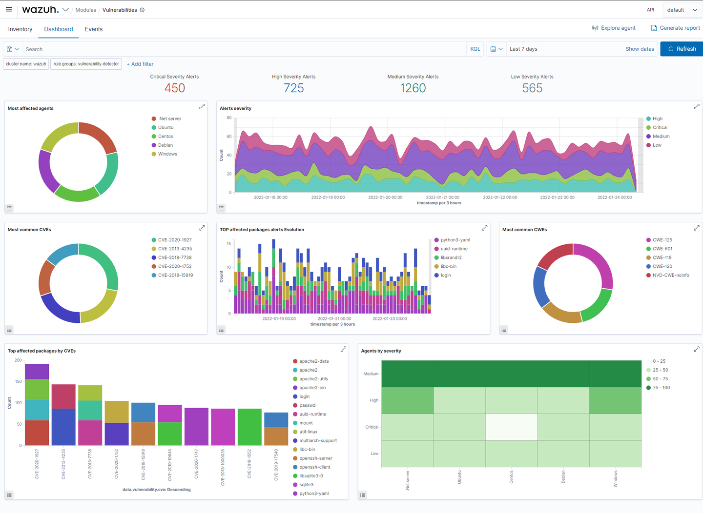 云原生周刊 | AWS 开源 macOS 容器开发工具 Finch | 2022-11-28 - 知乎