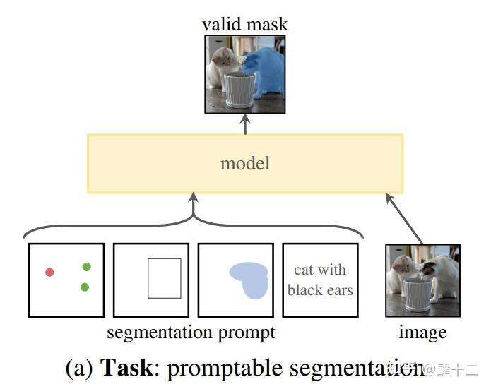 如何评价Meta/FAIR 最新工作Segment Anything？ - 知乎