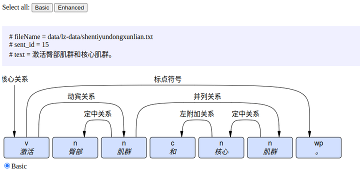 Nlp Parser一个用于依存句法分析的小工具 Conll格式 支持sql做更复杂的分析 知乎