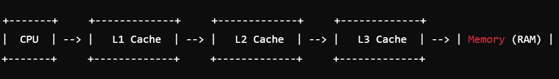 Cache工作原理，什么是命中率？ - 知乎