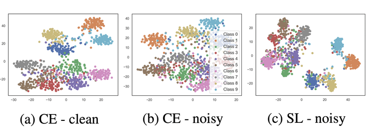 【SCE 损失】Symmetric Cross Entropy for Robust Learning with Noisy Labels - 知乎