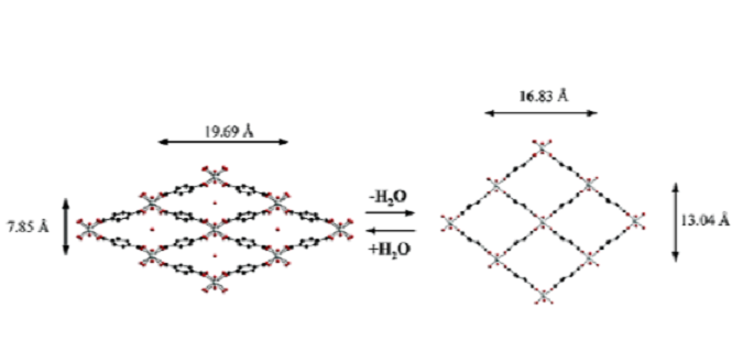 MIL系列MOFs材料-MIL-101/MIL-53/MIL-45 Fe、MIL-53AI - 知乎