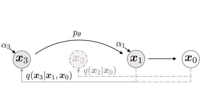 DDIM: Denoising Diffusion Implicit Models 核心概括 - 知乎