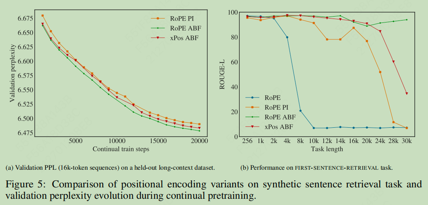 解读 Effective Long Context Scaling of Foundation Models - 知乎