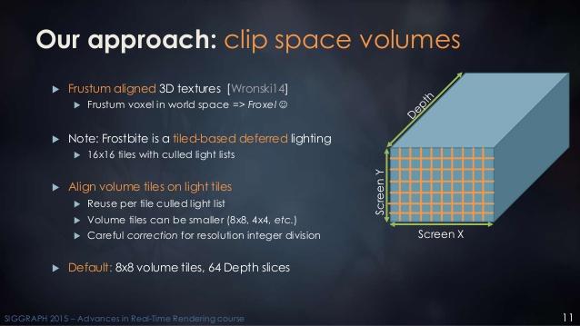 Cluster Based Deferred Lighting(1) - 知乎