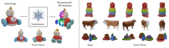 Triplane Meets Gaussian Splatting：可泛化的快速单图3D重建 - 知乎