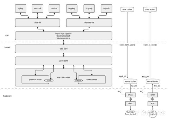 ALSA-LINUX音频框架 - 知乎