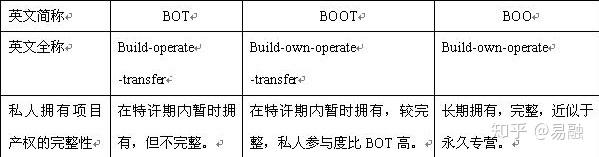 常见投融资模式有哪些？企业、项目应该怎么去融资？ - 知乎