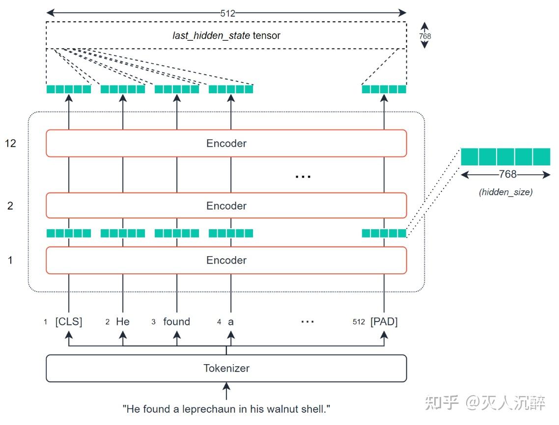 Tensorflow-keras版BERT预训练模型应用 - 知乎