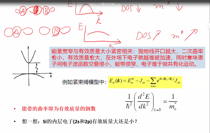 能带计算笔记 - 知乎