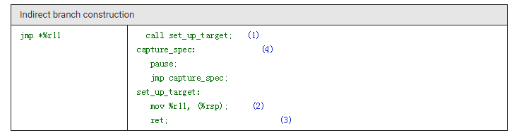谷歌针对spectre的解决方案 Retpoline:a software construct for preventing branch ...
