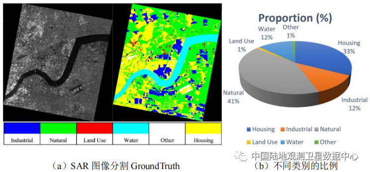 汇总高分三号SAR图像解译开源数据集 - 知乎