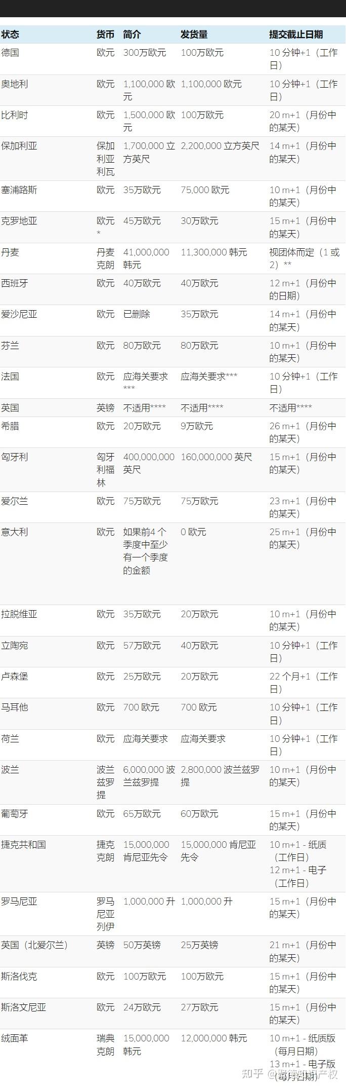 Intrastat申报：欧盟卖家必须掌握的合规指南！ - 知乎