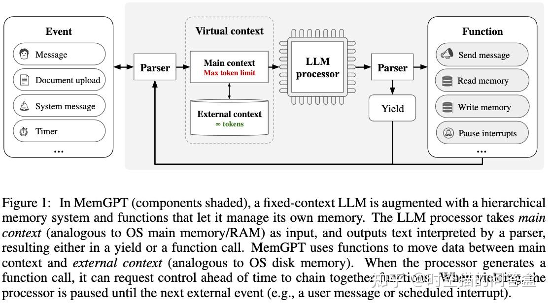 加州大学伯克利分校推出 MemGPT，该模型有哪些功能？ - 知乎
