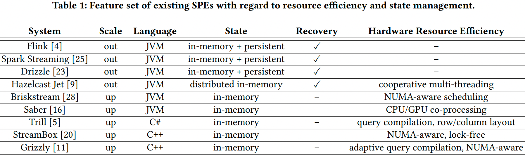 CIDR 2022有哪些有意思的论文？ - 知乎