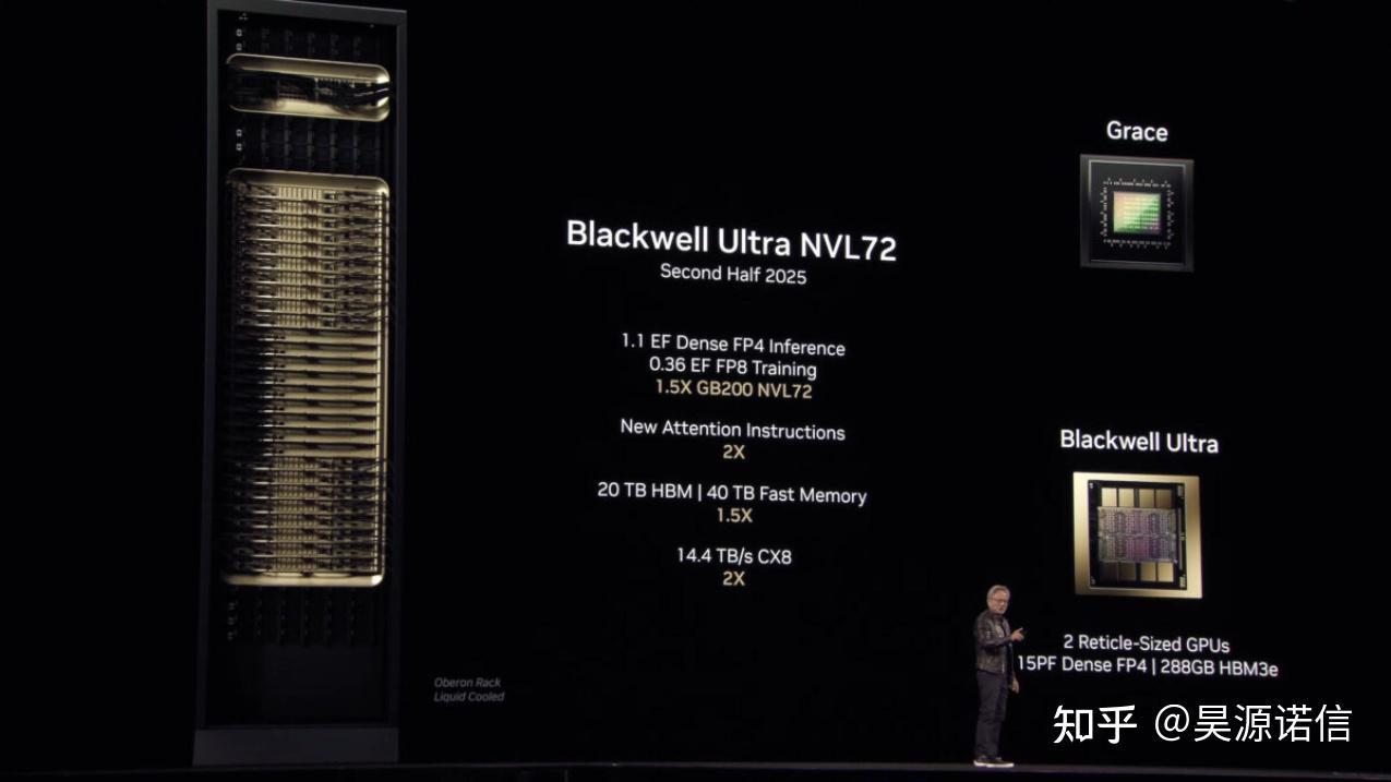 英伟达B30A芯片解析：为合规而生的“特供版”，性能超越H20甚至H100？计划2025年发货，中国公司能等吗？ - 知乎