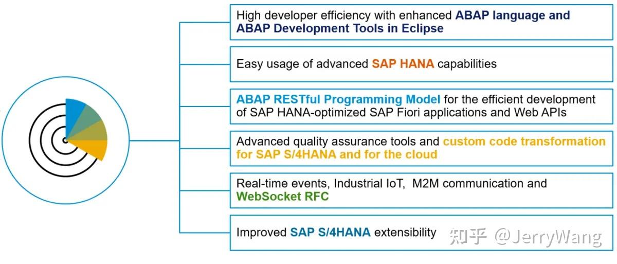 支持本地部署，完全免费的 ABAP 来了 - ABAP Platform Trial 1909 发布 - 知乎